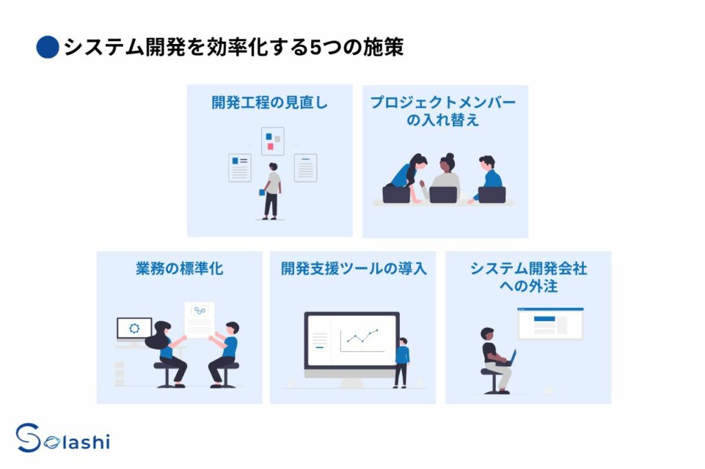 システム開発を効率化するには？効率が下がる原因と向上する施策 - Solashi