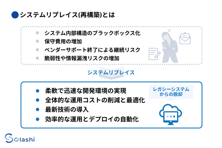 システムリプレイスとは？進め方や移行方式、失敗しないポイントを徹底解説！ - Solashi